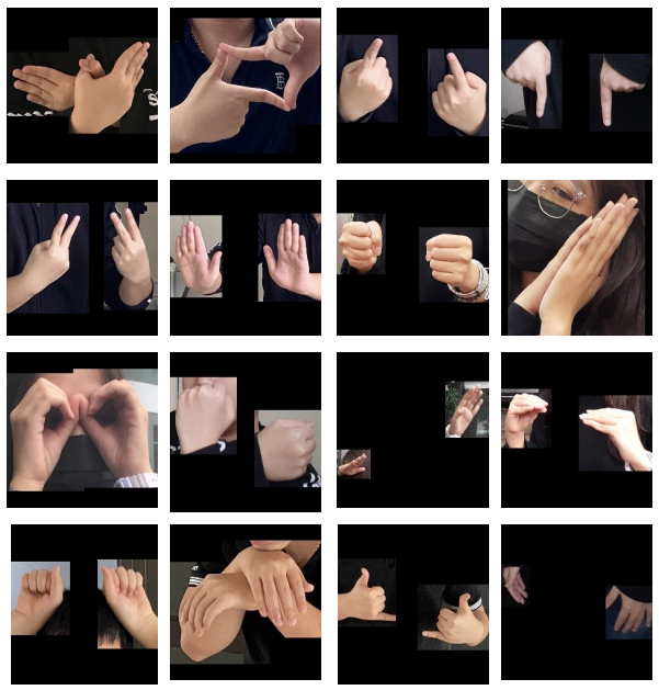 Hand Gesture Dataset Hand Gesture Dataset